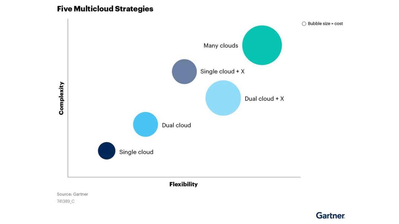 Cloud Technologies - The Experts Speak