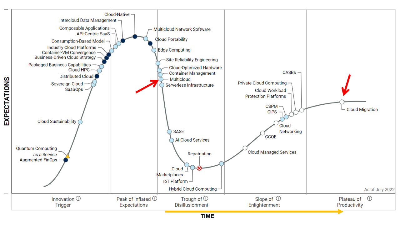 Cloud Technologies - The Experts Speak